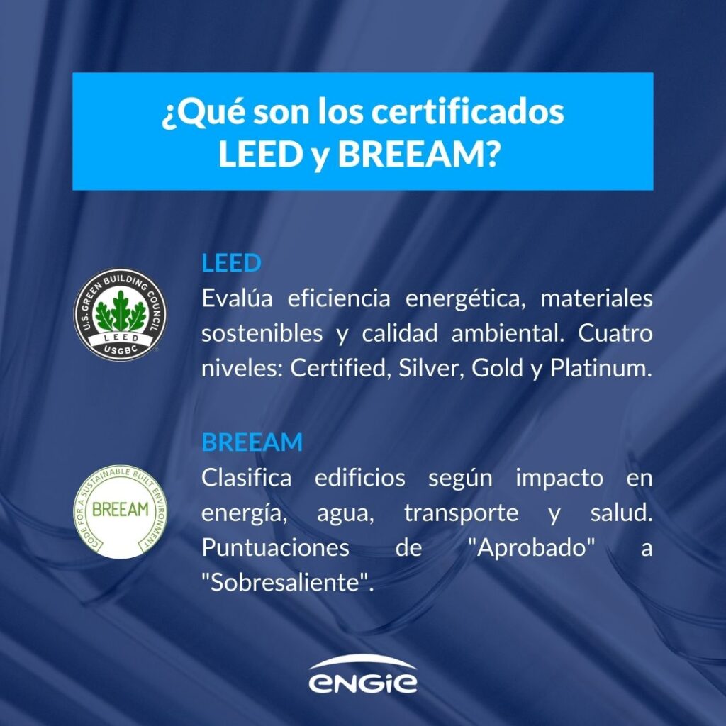 Certificaciones LEED y BREEAM | ENGIE España